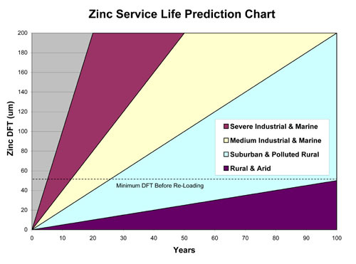 How Zinga Works | Zinga